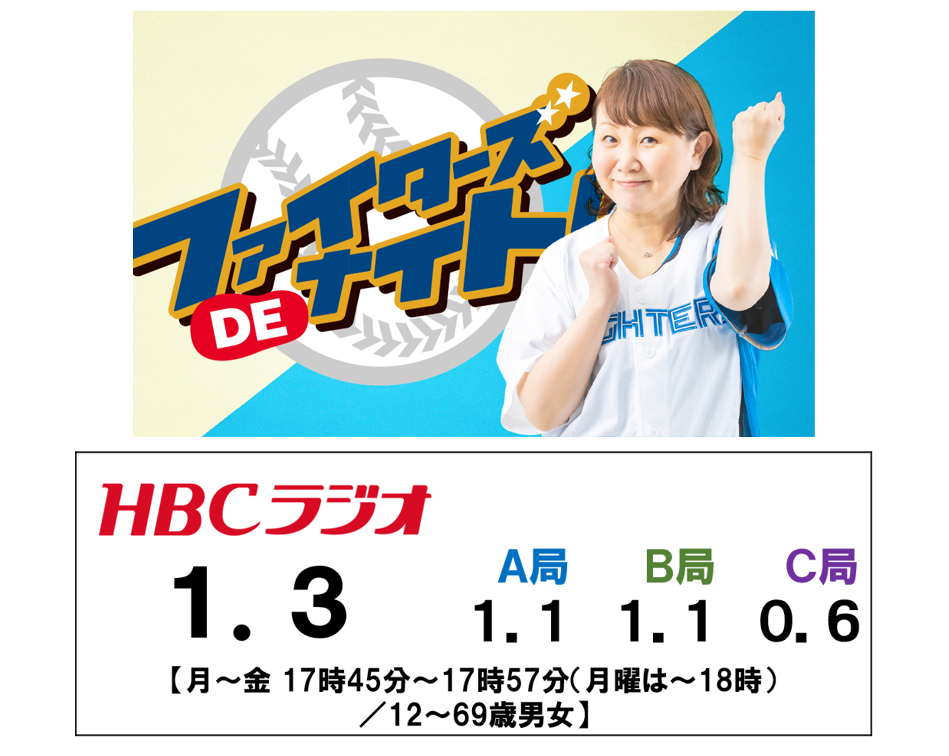 HBCラジオからのお知らせ｜HBC北海道放送