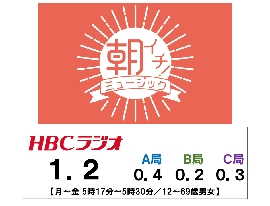 HBCラジオからのお知らせ｜HBC北海道放送