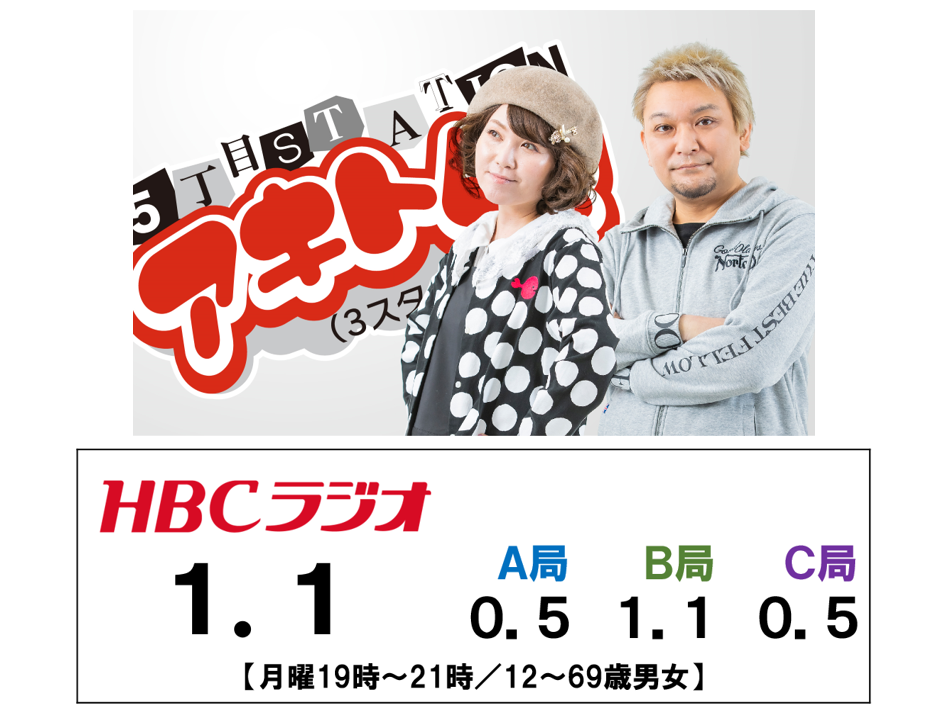 HBCラジオからのお知らせ｜HBC北海道放送