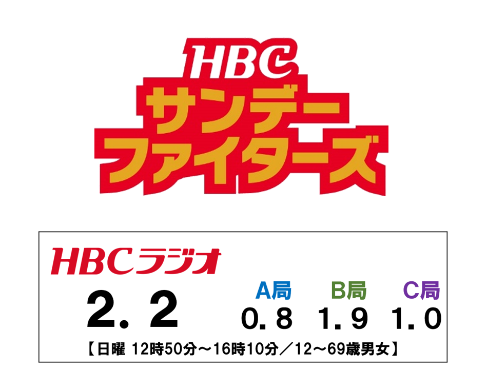 HBCラジオからのお知らせ｜HBC北海道放送
