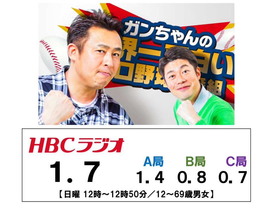 HBCラジオからのお知らせ｜HBC北海道放送