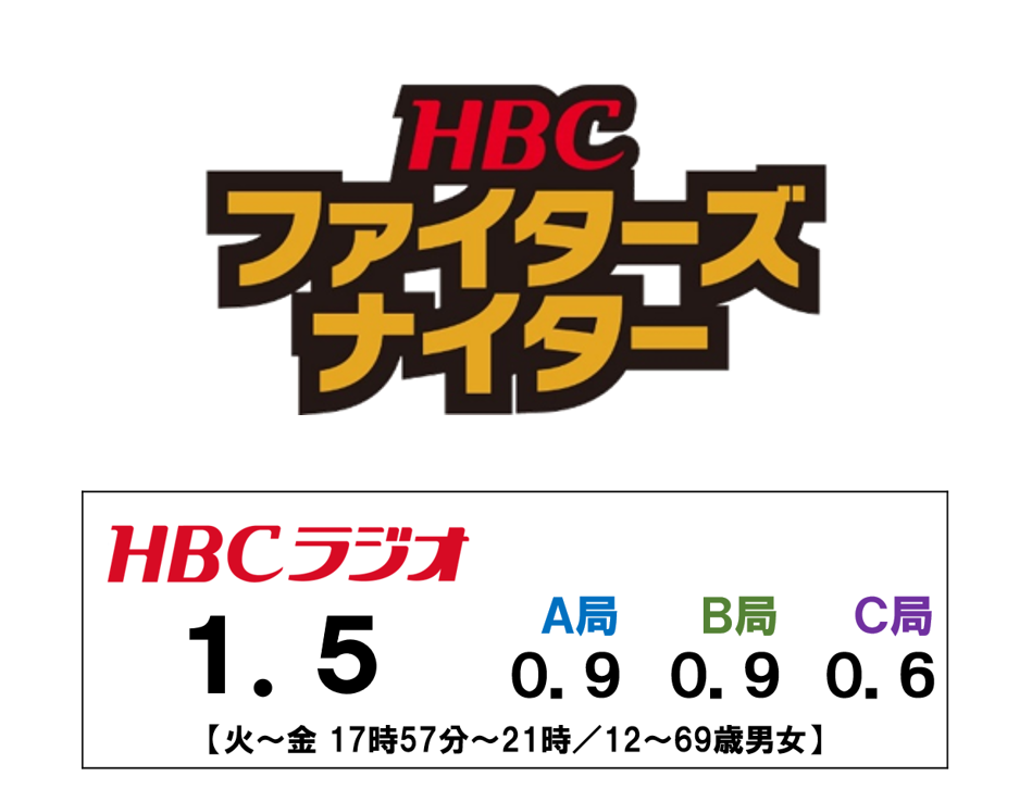 HBCラジオからのお知らせ｜HBC北海道放送