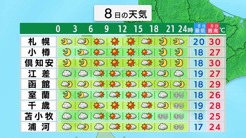 【この週末はお出かけ日和】注意点も要チェック！北海道の週間天気予報・7月8日（土）から｜Sitakke【したっけ】