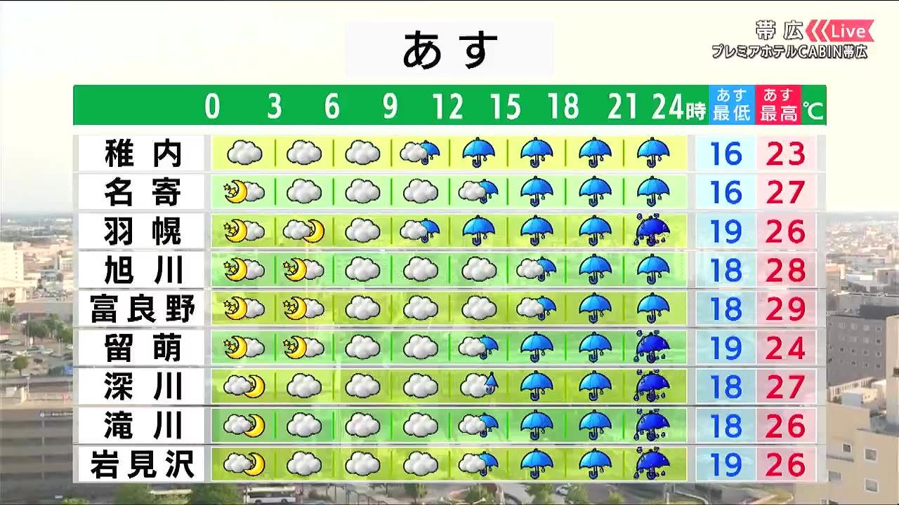 【土日の北海道は今年一番の大雨】あす21日（土）は暑さの質が変わりそう 北海道の天気予報＆気象予報士解説／2025年6月20日更新｜Sitakke【したっけ】