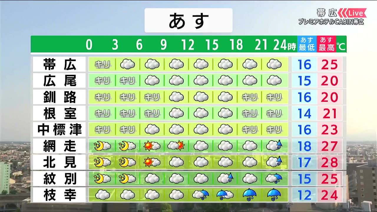 【土日の北海道は今年一番の大雨】あす21日（土）は暑さの質が変わりそう 北海道の天気予報＆気象予報士解説／2025年6月20日更新｜Sitakke【したっけ】