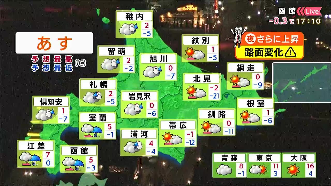 「札幌の朝は−5度、午後は気温が急上昇！」北海道の19日からの週間天気予報&気象予報士解説／2025年12月18日更新｜Sitakke【したっけ】